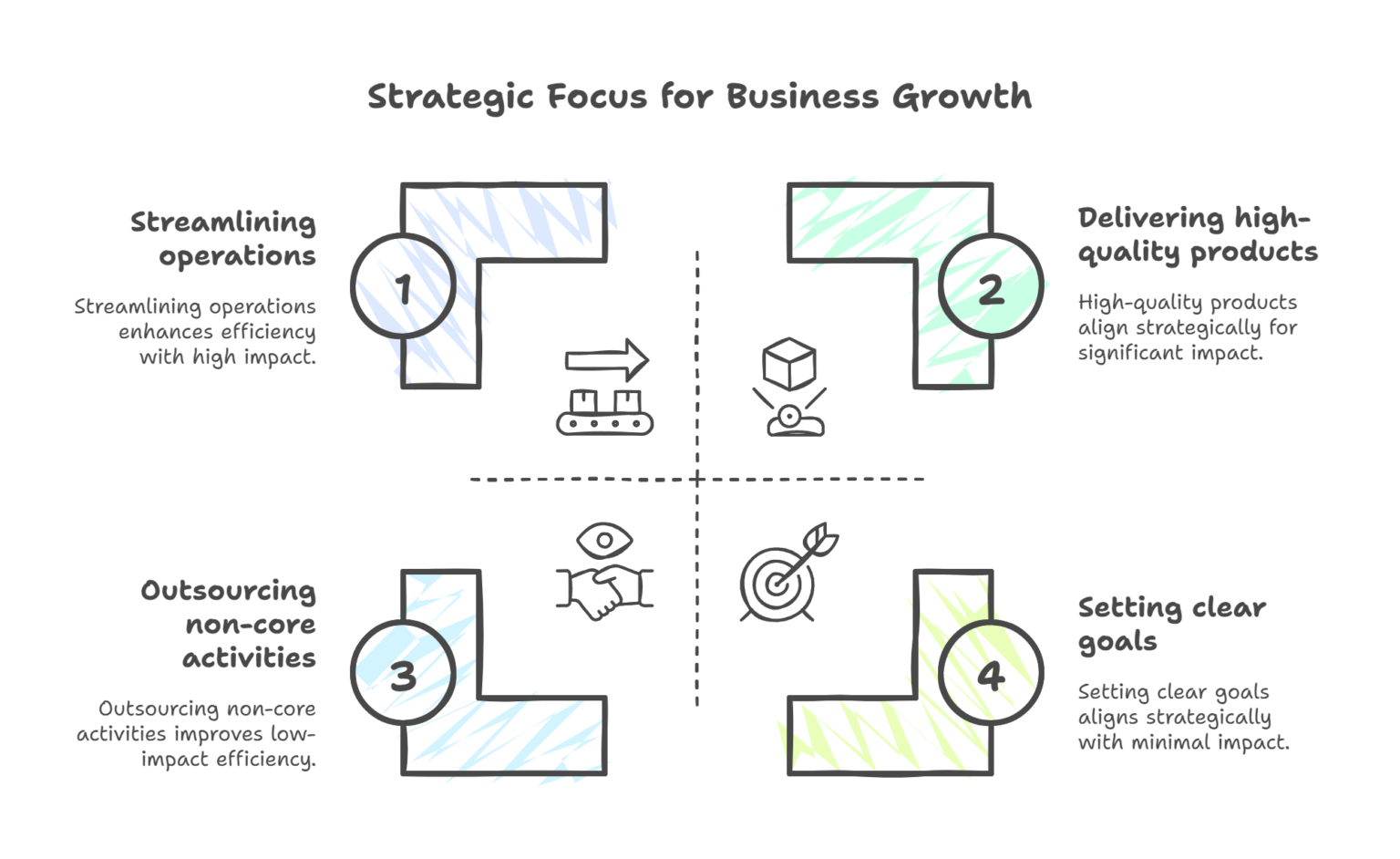 The 9Ms Analysis: A Practical Guide to Assessing Your Business’s ...