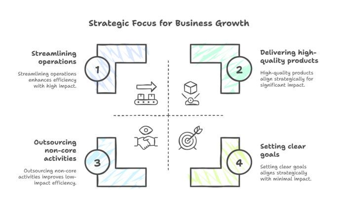 The 9Ms Analysis: A Practical Guide to Assessing Your Business’s ...