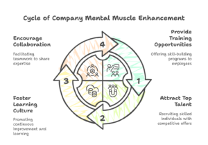 The 9Ms Analysis: A Practical Guide to Assessing Your Business’s ...